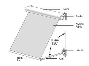 How Retractable Awning Works: Key Components & Functionality Explained ...